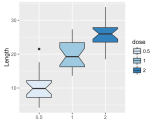 Data Visualization Easy Guides Wiki Sthda