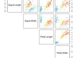 Categorical Data Add Color To Classes In Scatterplot Matrix Pairs
