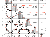 Correlation Matrix Formatting And Visualization Easy Guides Wiki