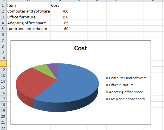 Excel Charts – beginner’s guide to creating a pie chart – STL – Blog