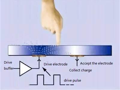 Capacitive Touch Screen Circuit Design