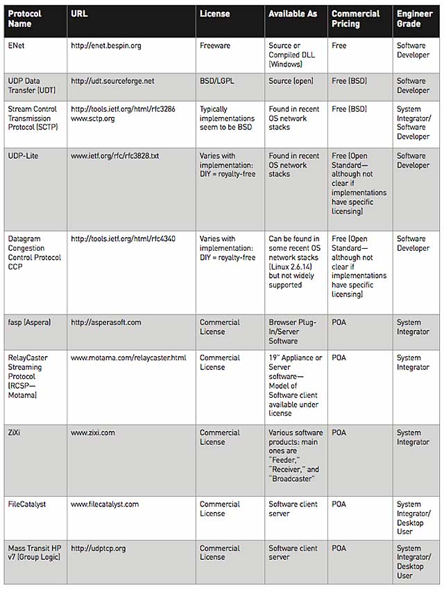 07 | October | 2012 | ytd2525