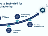 Role Of Iot In Transforming Modern Manufacturing Stridely Solutions