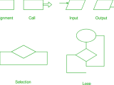 Python Flowchart Symbols Visual Guide For Beginners