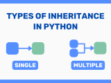 Python Extend Class Leveraging Inheritance For Code Reusability