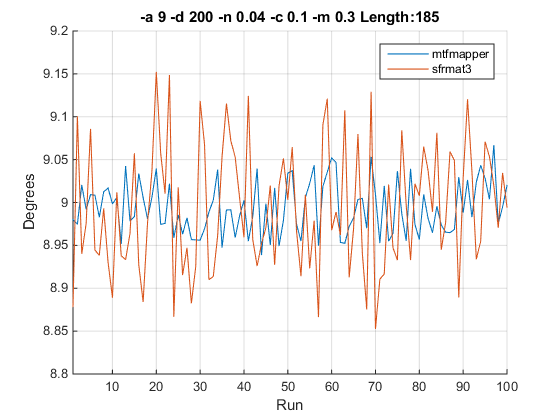 MTF Mapper vs sfrmat3 | Strolls with my Dog