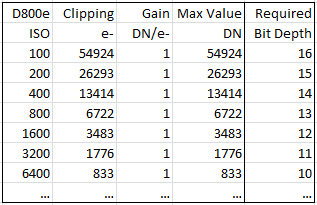 How Many Bits to Fully Encode My Image | Strolls with my Dog