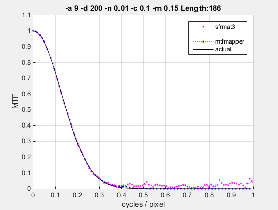 MTF Mapper vs sfrmat3 | Strolls with my Dog