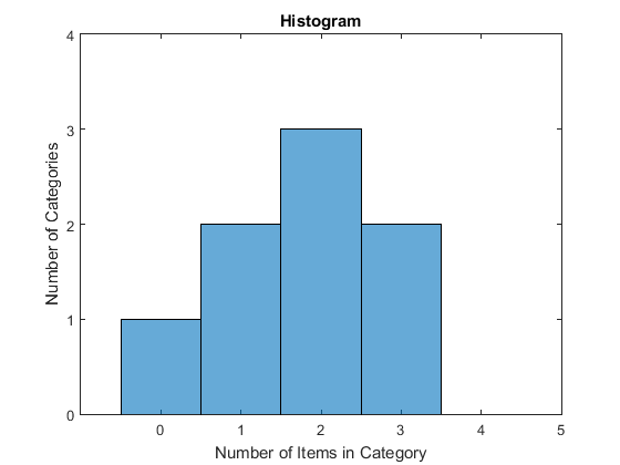 The Difference Between Data and Information | Strolls with my Dog