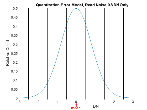 Sub LSB Quantization | Strolls with my Dog