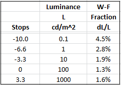 Smooth Gradients and the Weber-Fechner Fraction | Strolls with my Dog