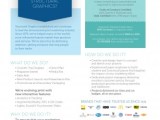 Why Choose Structural Graphics For High End Print Marketing