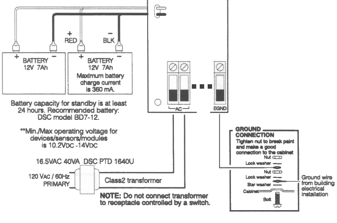 Basic Alarm Wiring Diagrams For A Household