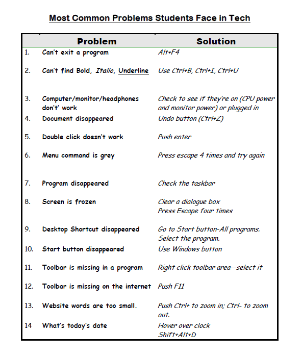 Problem Solving Bundle - Structured Learning