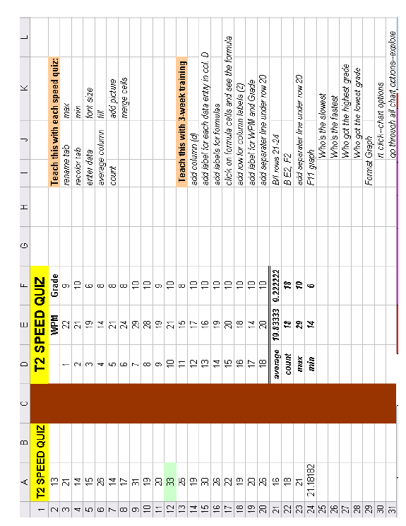 Problem Solving Bundle - Structured Learning