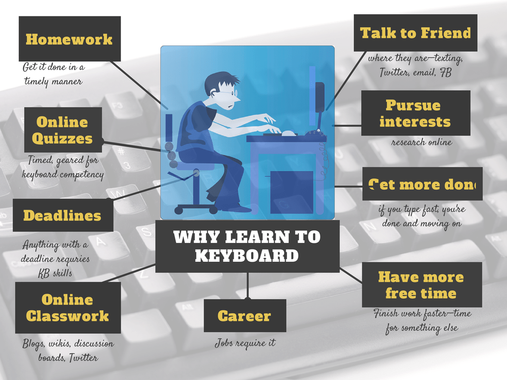 MS Ultimate Guide to Keyboarding Digital - Structured Learning