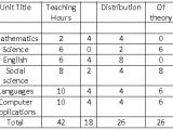 Cbse Class 10 Computer Science Html Practical File