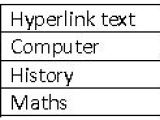 Cbse Class 10 Computer Science Html Practical File