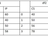 Cbse Class 12 Informatics Practices Data Handling Using Pandas