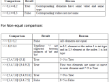 List In Python Class 11 Computer Science Notes Pdf