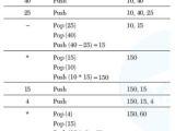 Cbse Class 12 Computer Science Data Structures Assignment 2025 26