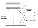 Ruby Laser Construction And Working With Energy Digram