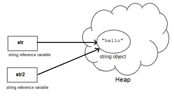 Extracting Numbers From Strings Hhapcs20162017