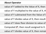 Operators And Expressions In Python Study Trigger