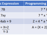 Operators And Expressions In Python Study Trigger