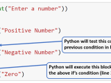 Conditional Programming In Python Study Trigger