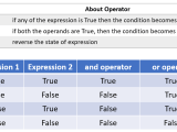 Operators And Expressions In Python Study Trigger