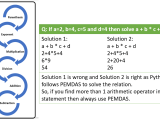 Operators And Expressions In Python Study Trigger