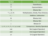 Operators In Python