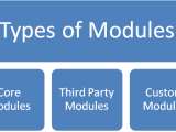 Modules In Node Study Trigger