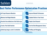 10 Best Flutter Performance Optimization Practices 2024