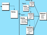 Prescriptive Process Models
