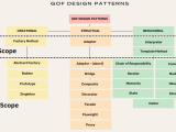 Design Patterns In Software Engineering The Ultimate Cheat Sheet