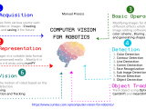 Computer Vision For Robotics Santosh Dahal