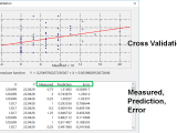 Manipulating Spatial Statistical Analyst About Cross Validation