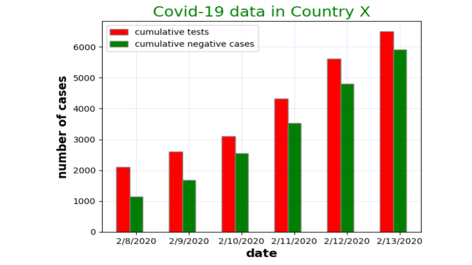 Using DataFrames and PyPlot in Julia - SCDA
