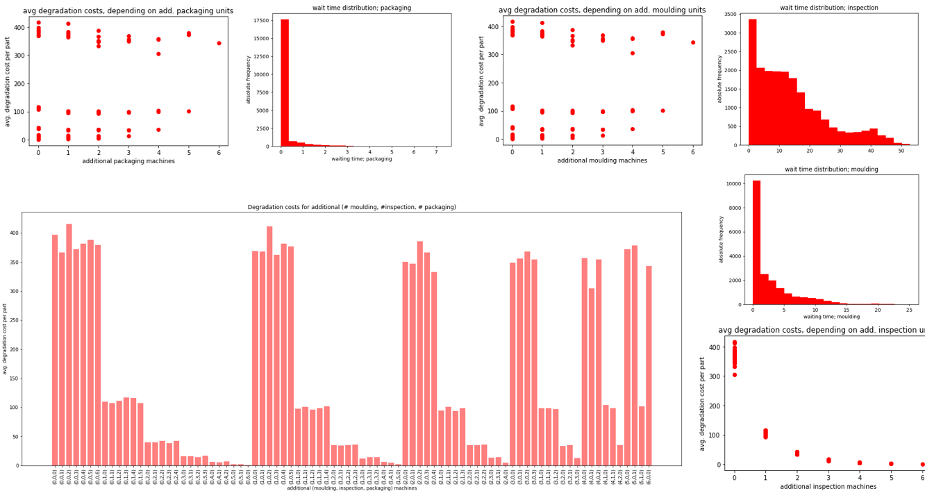 Job shop SimPy Python simulation - SCDA