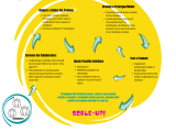 The Case For Collaborative Design Thinking Sustainable Development