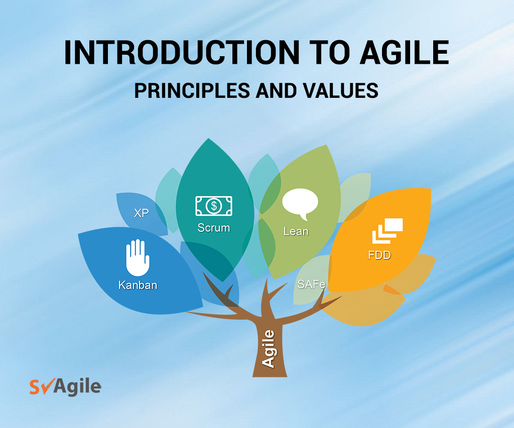 Introduction To Agile Svagile