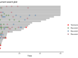 Produce Event Plot Or Cumulative Sample Mean Function Plot Plot Recur