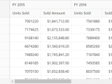 Server Side Engine In Javascript Pivot Table An Overview Syncfusion