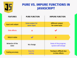 Pure And Impure Functions In Javascript A Complete Guide Syncfusion