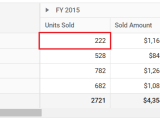 How To Customize Javascript Pivot Table Values A Developer S Guide