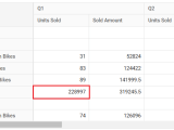 How To Customize Javascript Pivot Table Values A Developer S Guide