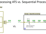 How A Labview Based Parallel Processing Ats Increases Accuracy And