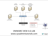 Vmware View 4 6 Lab Setup